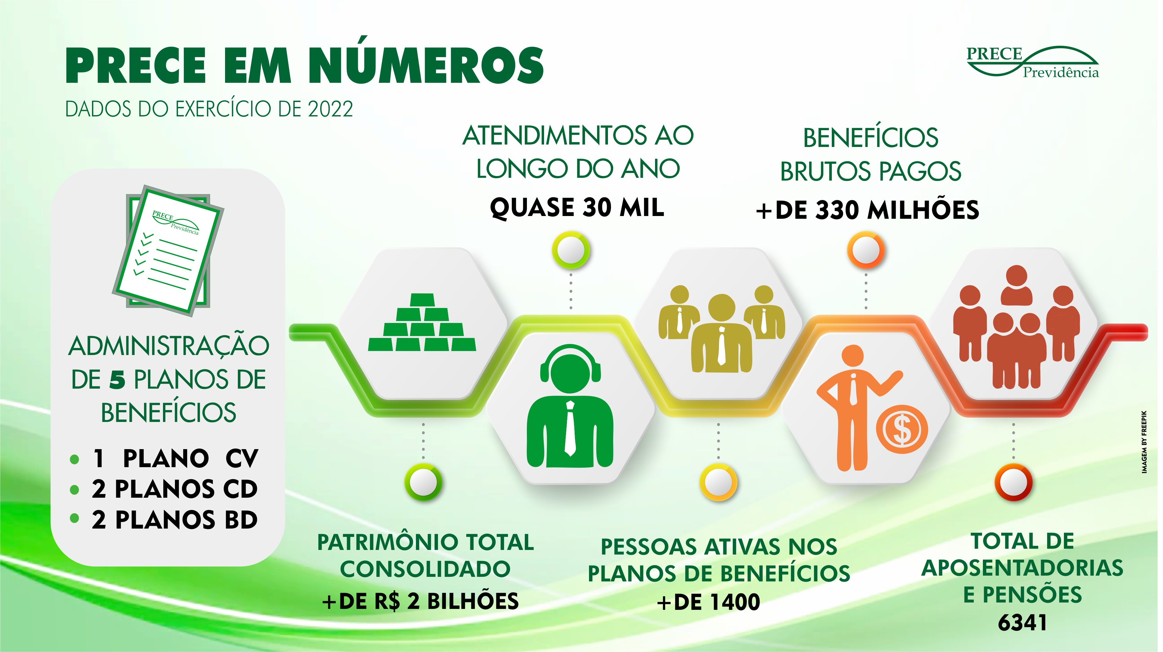 Prece em números – Prece